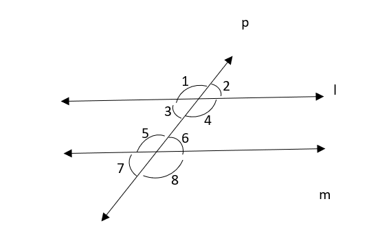 CBSE Class 7 Maths Chapter 5 'Lines and Angles' Notes